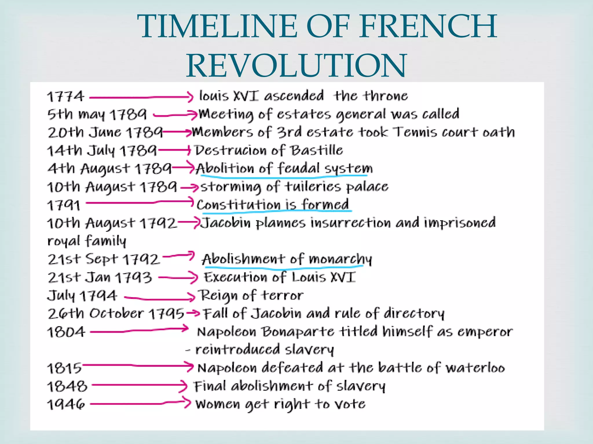 French Revolution class 9 CBSE | PDF