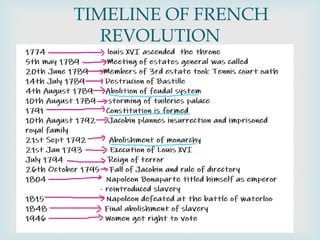 French Revolution class 9 CBSE | PPT