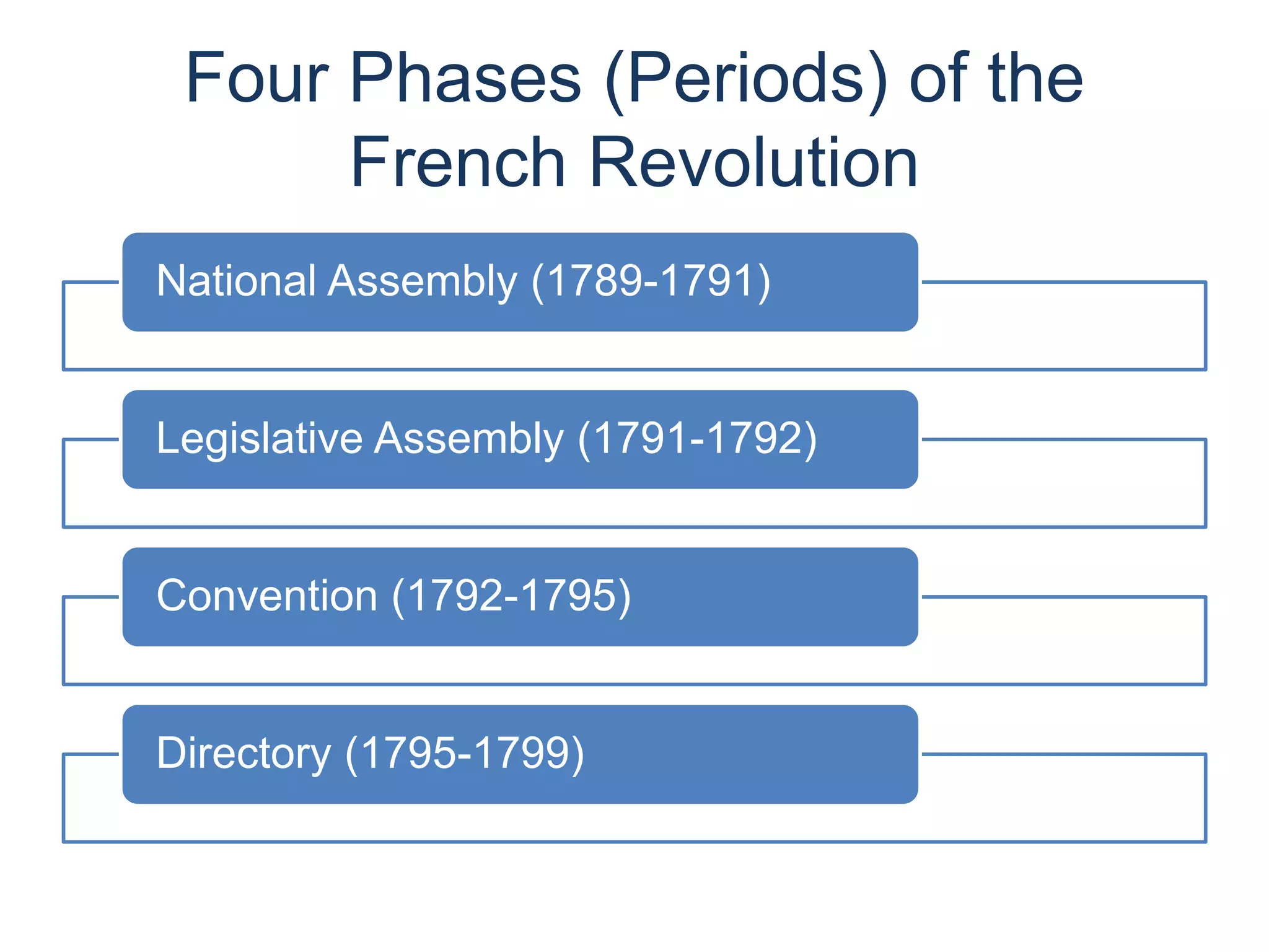 frenchrevolution_cause_and_effects .ppt