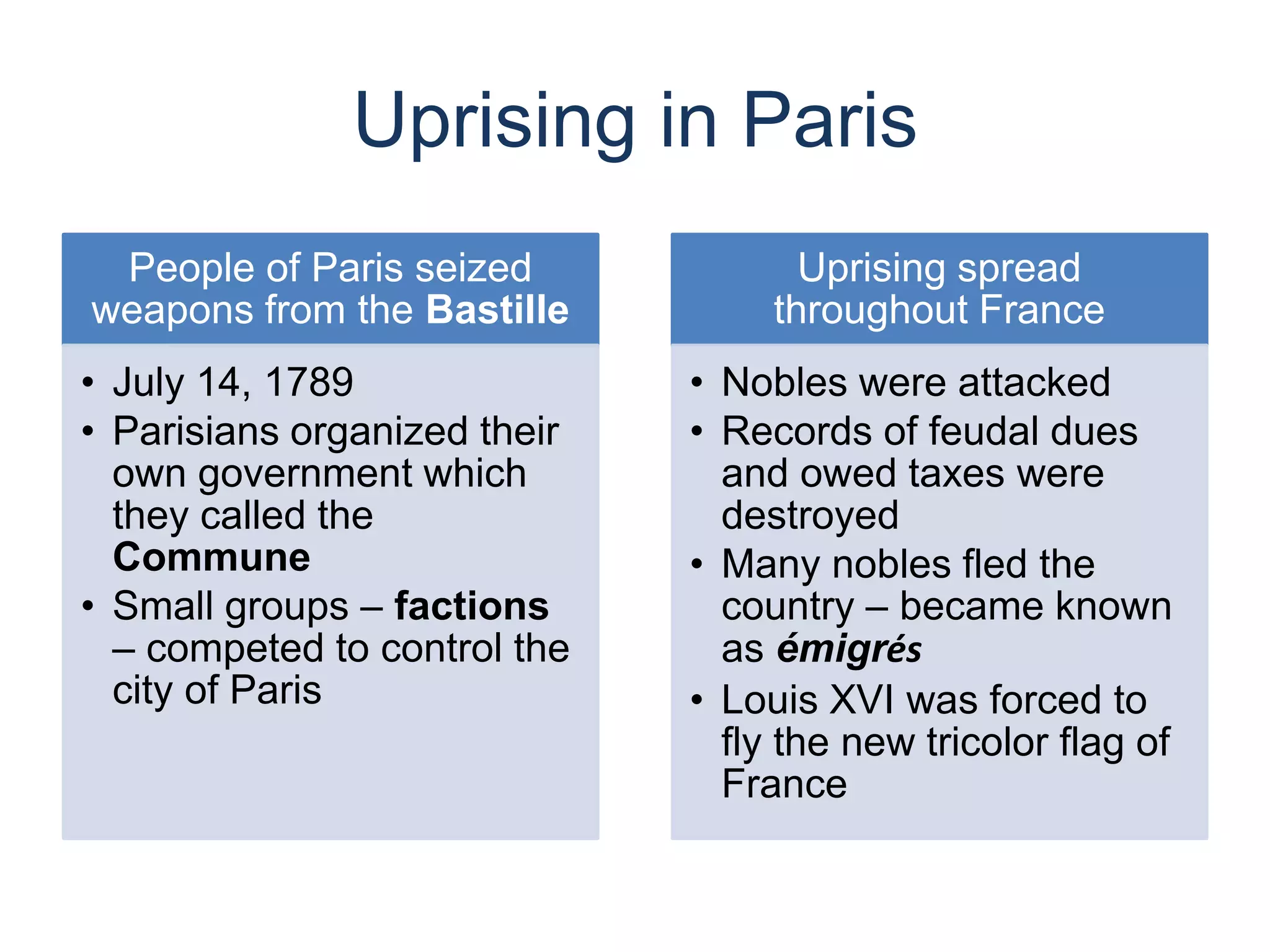 frenchrevolution_cause_and_effects .ppt