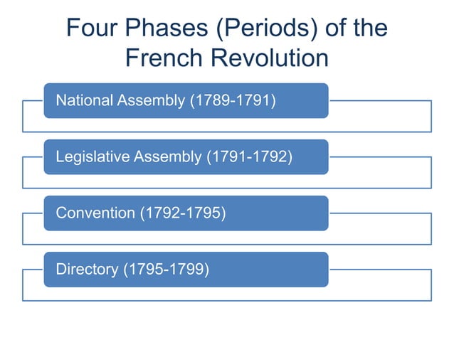 frenchrevolution_cause_and_effects .ppt