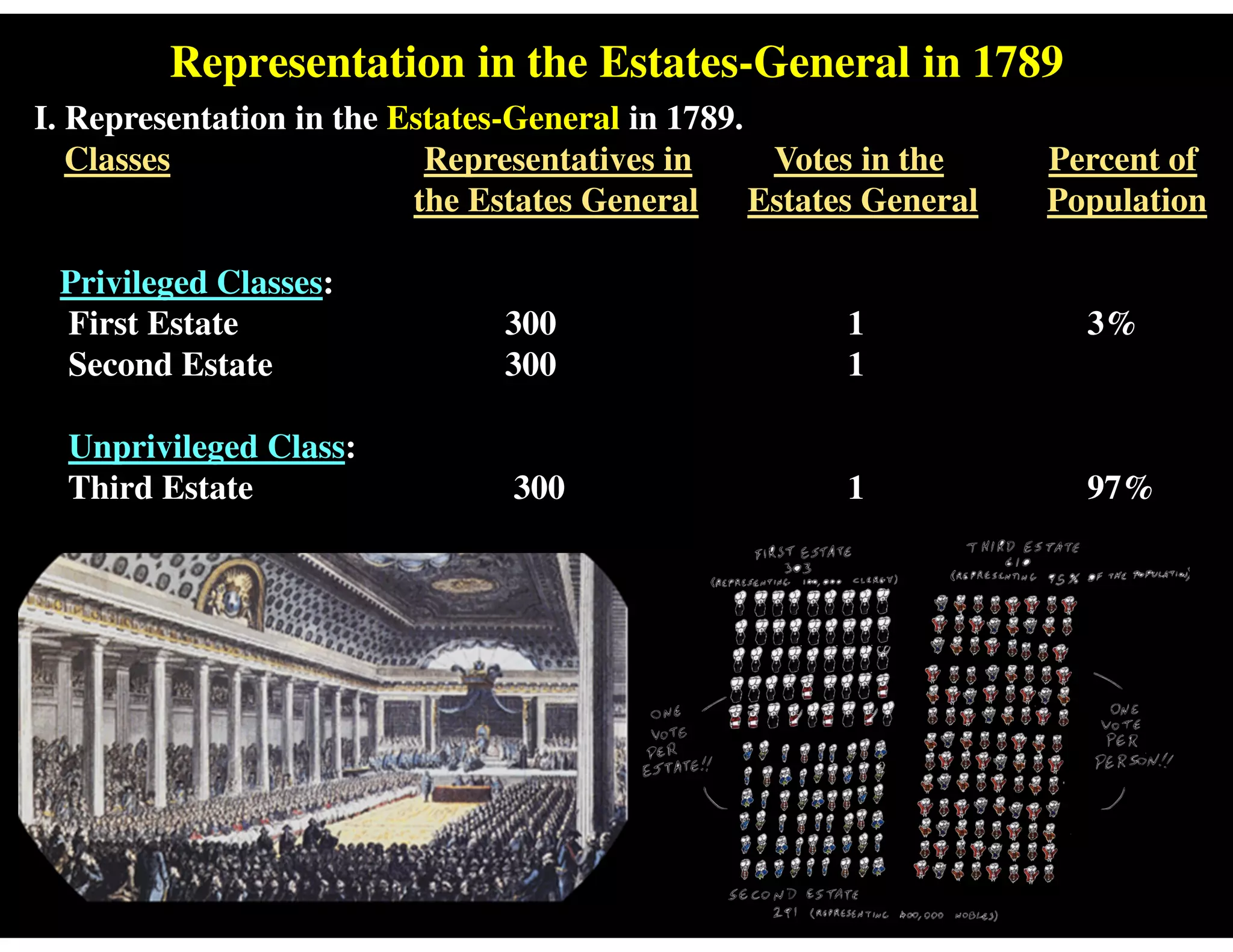 French Revolution | PDF