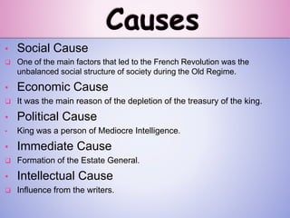 French Revolution done in 2007 (IX Class) By Prabhat Gaurav | PPTX