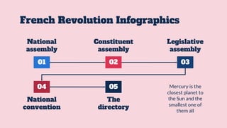 French Revolution Infographics by Slidesgo.pptx