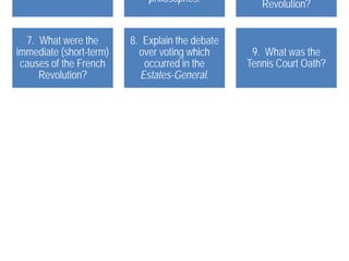 French Revolution PowerPoint presentation | PDF