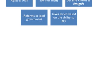 French Revolution PowerPoint presentation | PDF