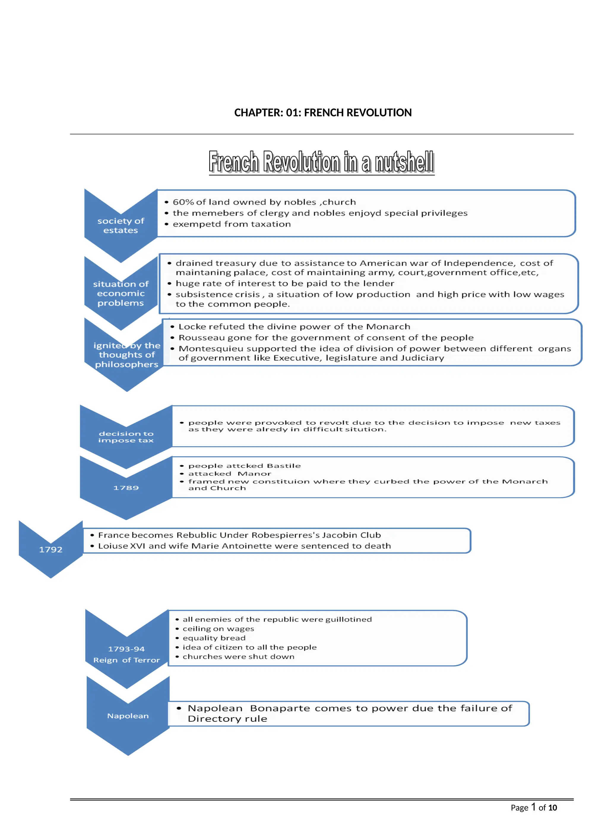 French revolution notes class 9.docx