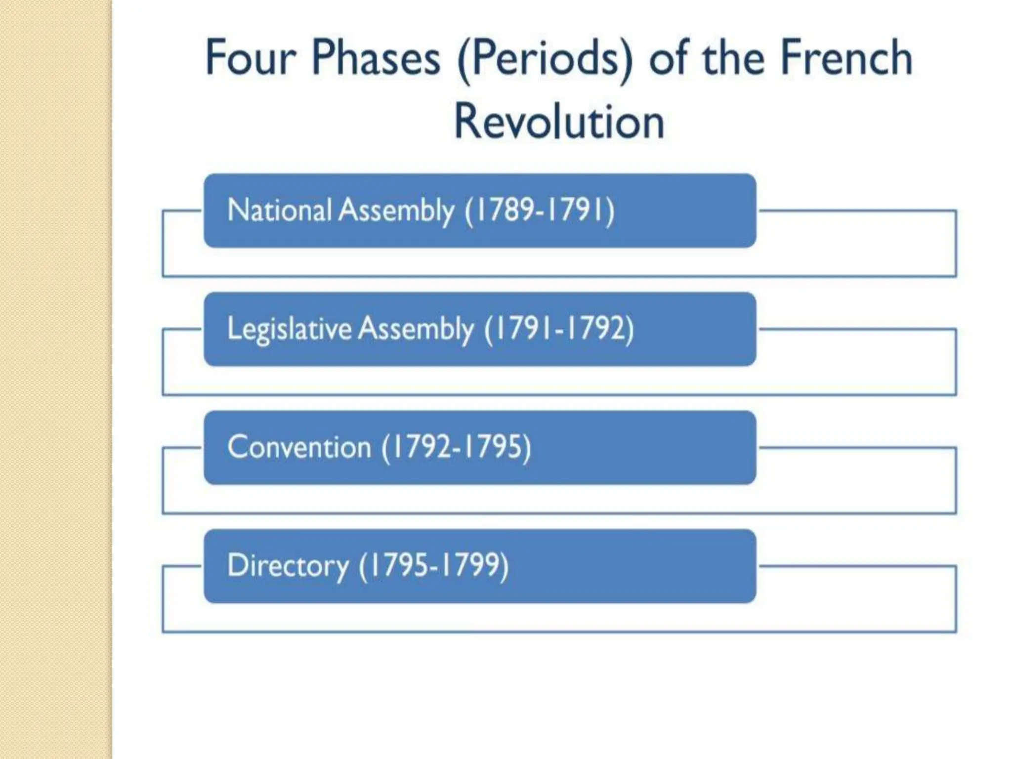 French Revolution ppt.pptx................. | PPT