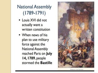 French Revolution ppt.pptx................. | PPTX