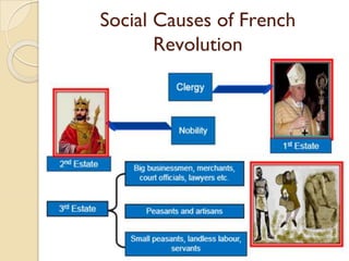 French Revolution ppt.pptx................. | PPT