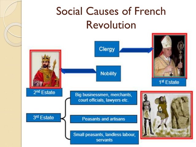 French Revolution ppt.pptx................. | PPT