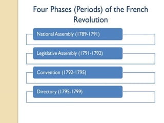 French Revolution ppt.pptx................. | PPT