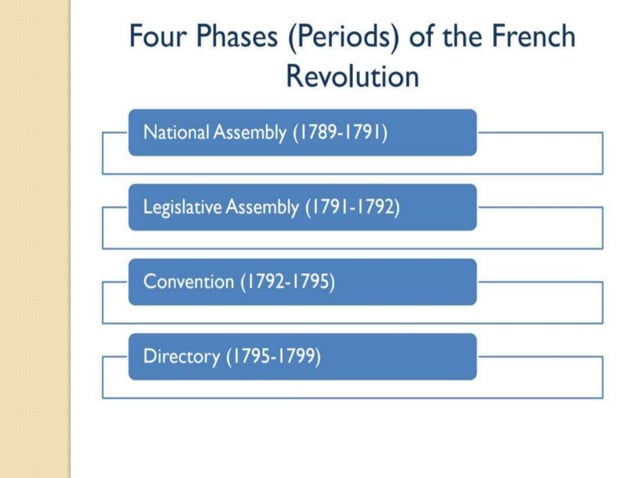 French Revolution ppt.pptx.............. | PPTX