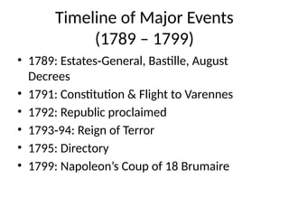 french_revolution_presentation (1).pptByAp | PPTX