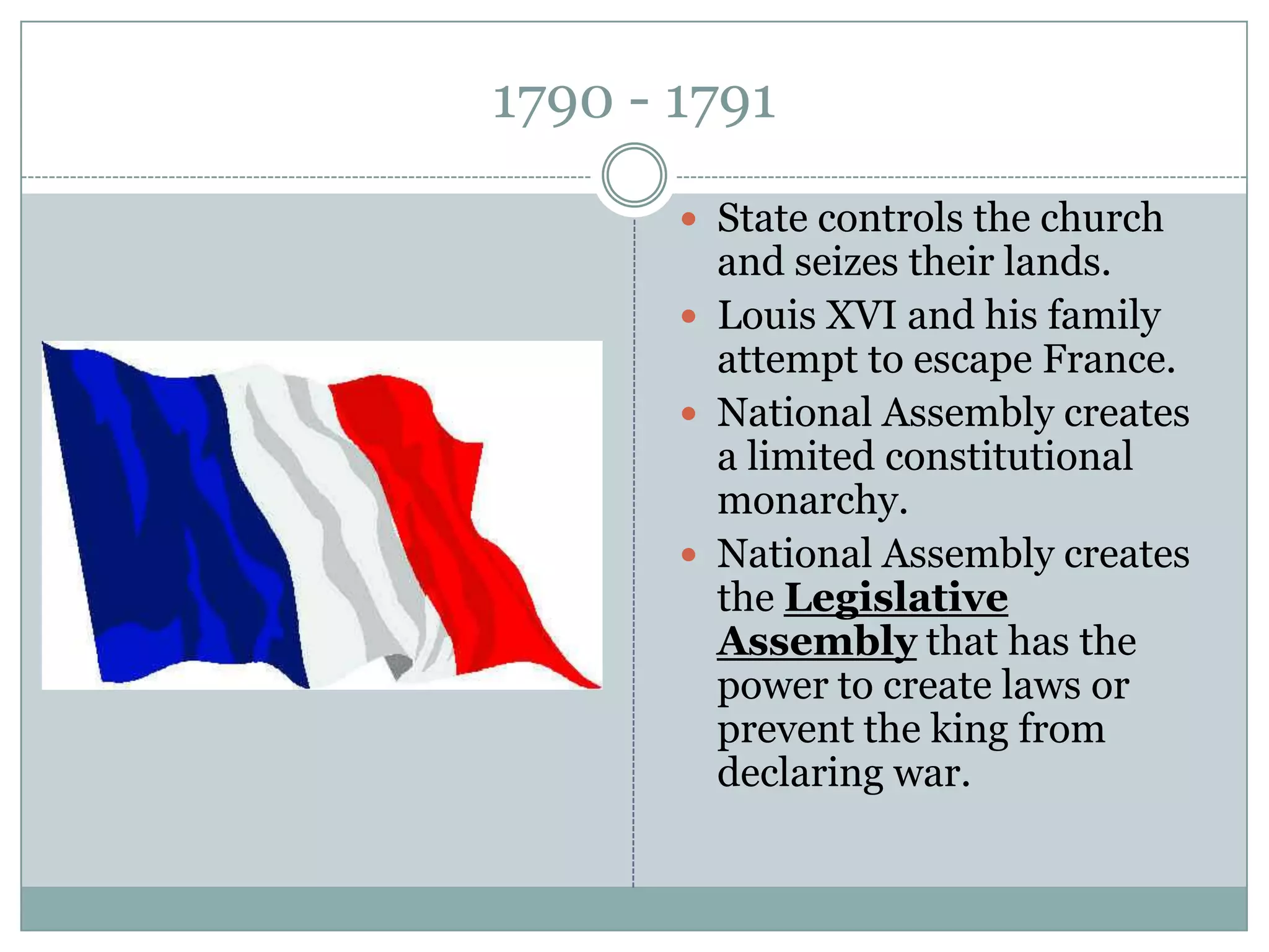 French revolution timeline cp | PPTX