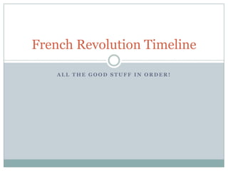 French revolution timeline cp | PPTX