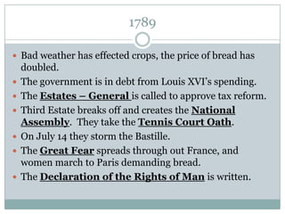 French revolution timeline cp | PPTX