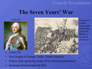 French revolution to napoleon | PPT
