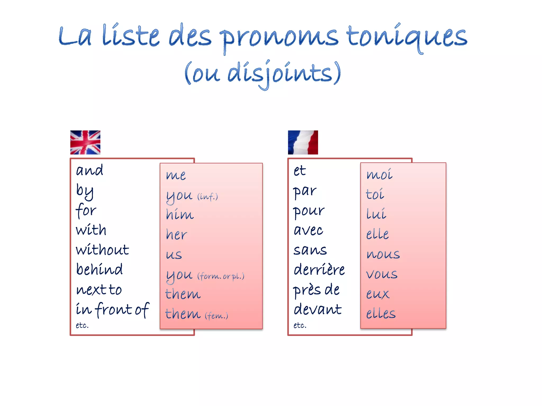 French tonic pronouns | PDF