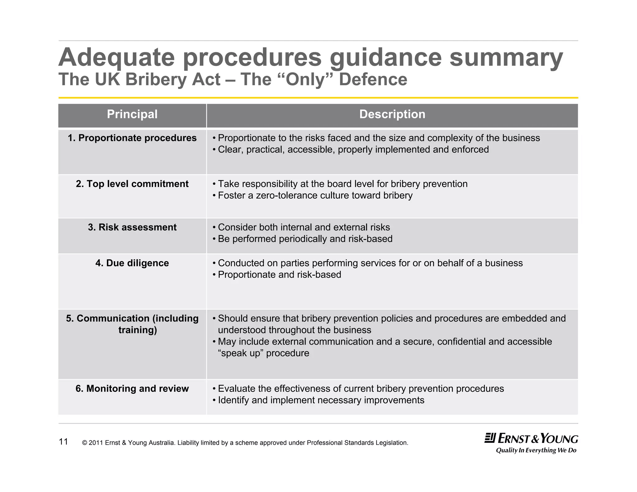 Bribery and corruption | PDF