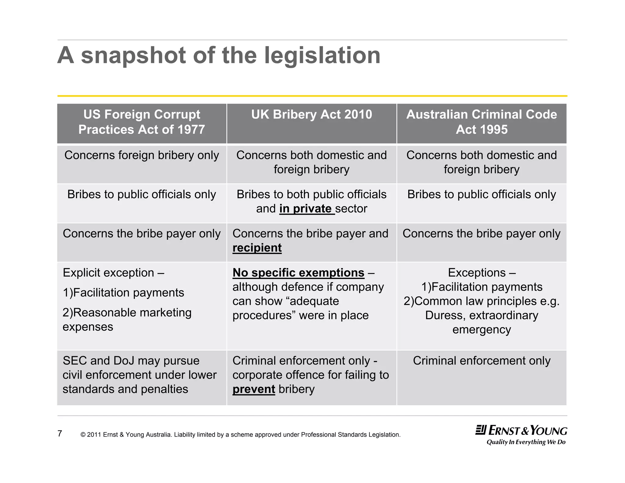 Bribery and corruption | PDF