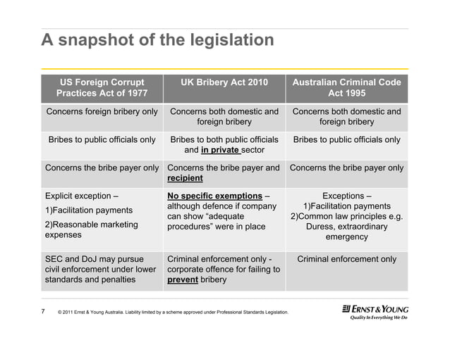 Bribery and corruption | PDF