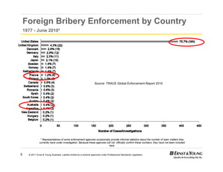 Bribery and corruption | PDF