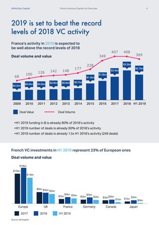 French venture capital landscape 2019 - White Star Capital | PDF