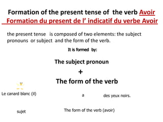 FRENCH: VERBE AVOIR PRESENT DE L’INDICATIF | PPTX
