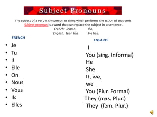 FRENCH: VERBE AVOIR PRESENT DE L’INDICATIF | PPTX