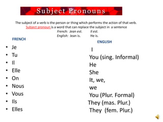 French verb etre in present tense | PPT