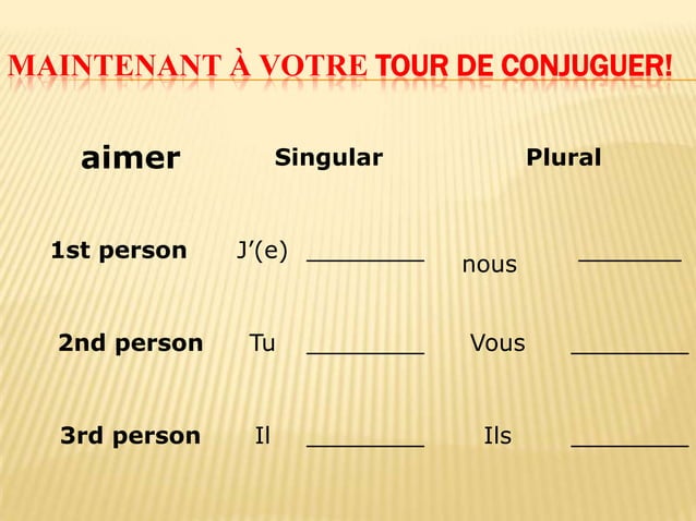 FRENCH VERBS IN IR PRESENT TENSE PART 2tense lesson | PPTX
