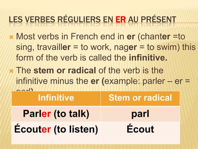 FRENCH VERB IN ER PRESENT TENSE- LESSON | PPTX