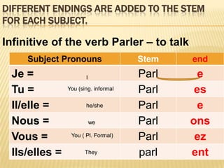 FRENCH VERB IN ER PRESENT TENSE- LESSON | PPTX