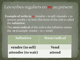 FRENCH VERBS IN IR PRESENT TENSE PART 1 | PPTX