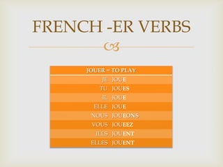French Verbs | PPTX