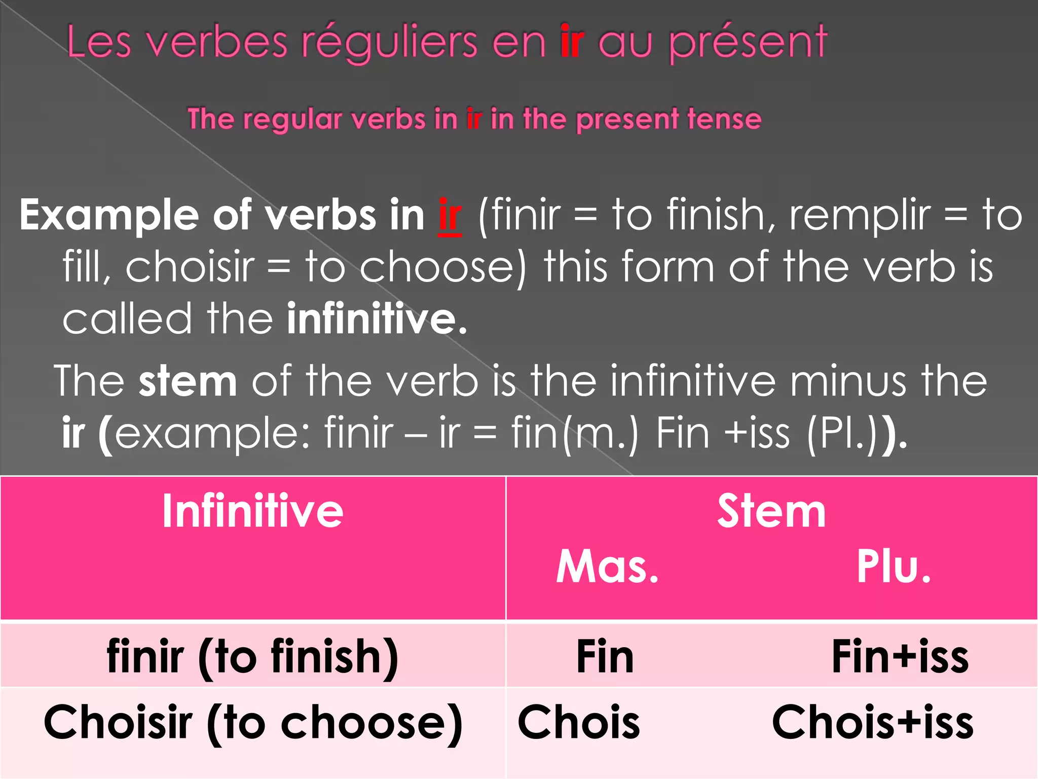 FRENCH VERBS IN IR PRESENT TENSE PART 2 | PPTX