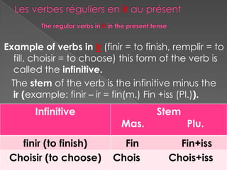 FRENCH VERBS IN IR PRESENT TENSE PART 2 | PPTX