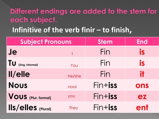 FRENCH VERBS IN IR PRESENT TENSE PART 2 | PPTX