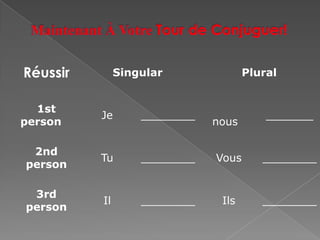 FRENCH VERBS IN IR PRESENT TENSE PART 2 | PPTX
