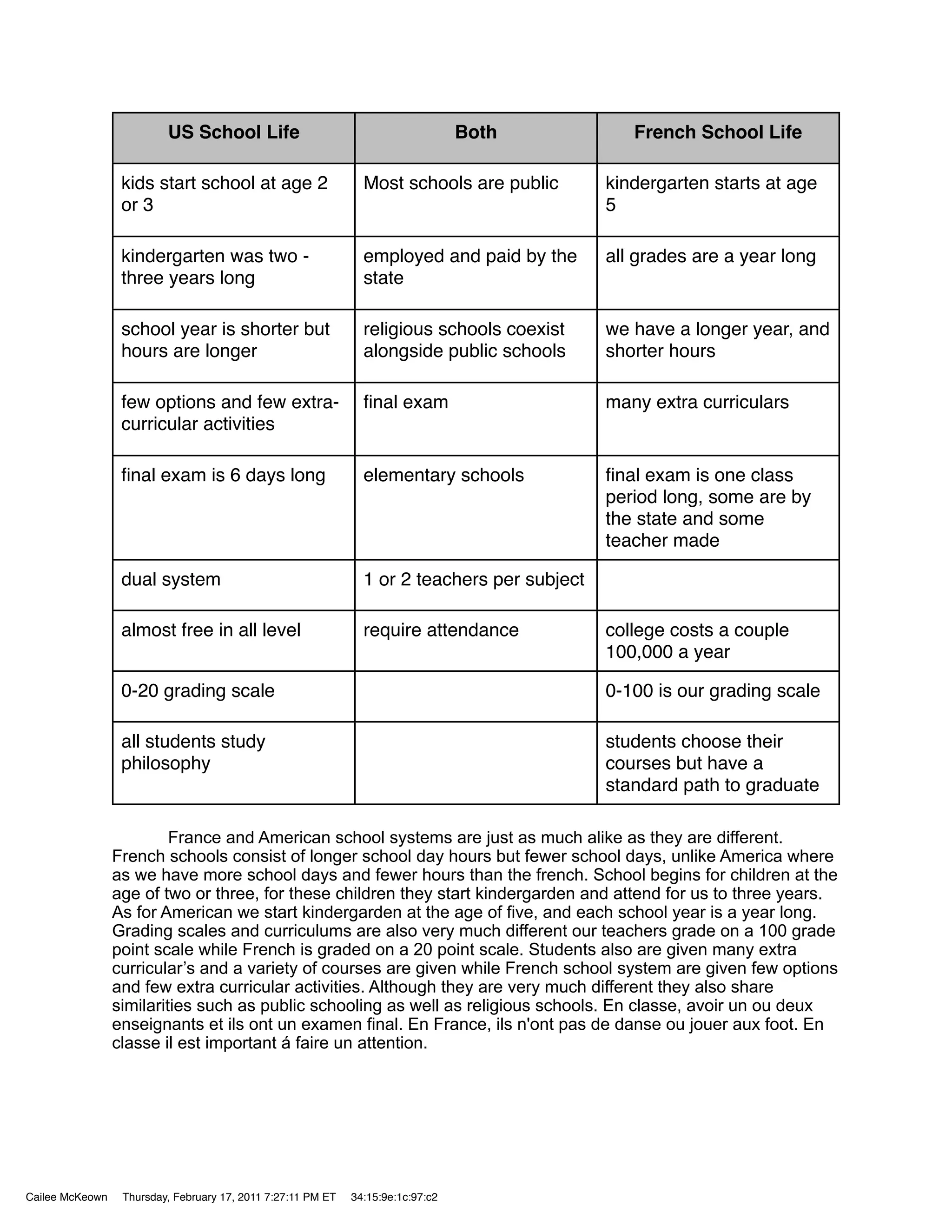 French vs us schools | PDF