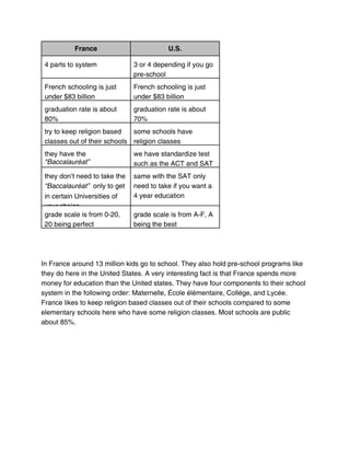 French vs us school sys | PDF