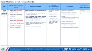 French Y9 scheme of work Overview power point | PPTX