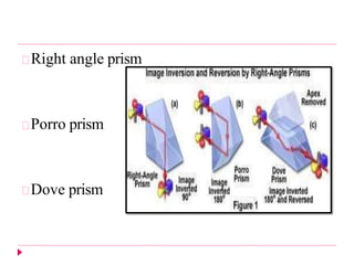 frenel & rotary prism PART 2.pptx