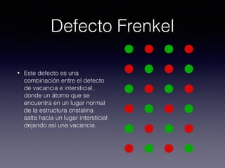 Defectos Cristalinos Frenkel | PDF