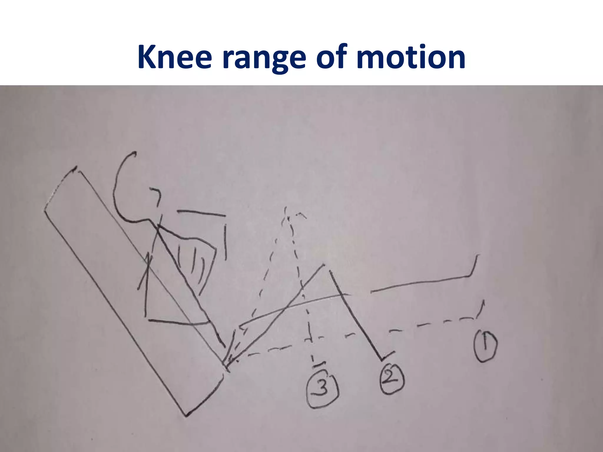 Frenkels exercise | PPTX