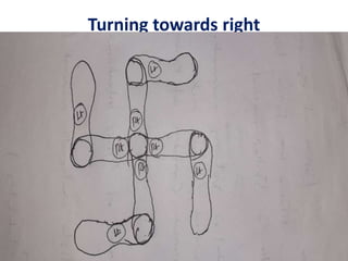 Frenkels exercise | PPTX