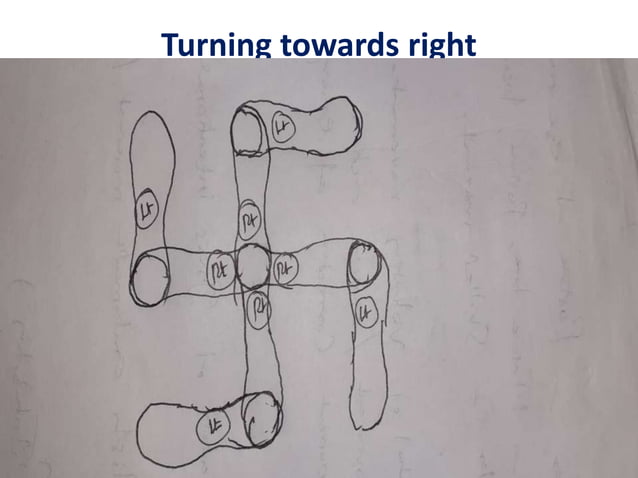 Frenkels exercise | PPTX