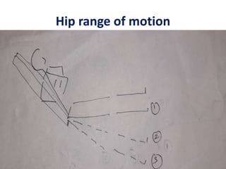 Frenkels exercise | PPTX