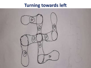 Frenkels Coordination Exercises Pictures